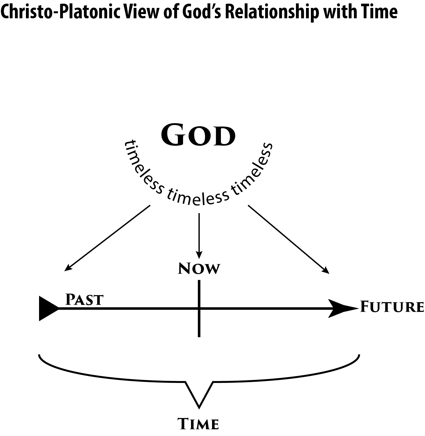 Foreknowledge and Fate – The End from the Beginning (Part 3) | The ...